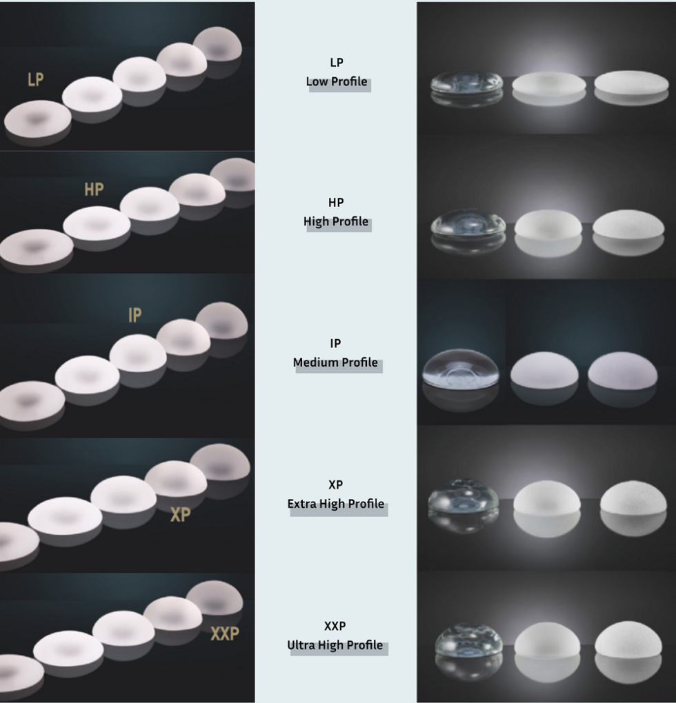 Arion | Breast implants