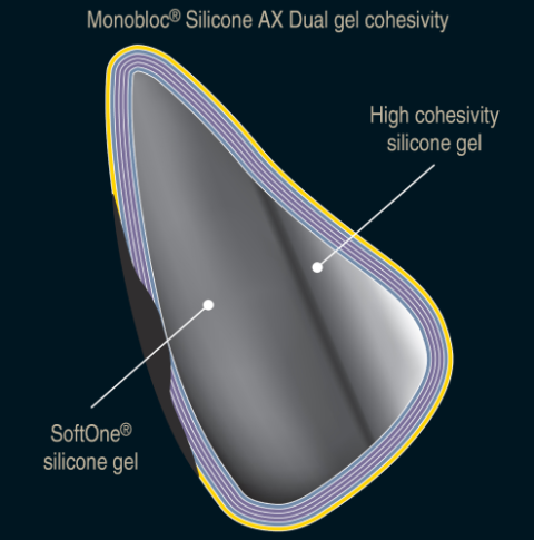Arion | Breast implants